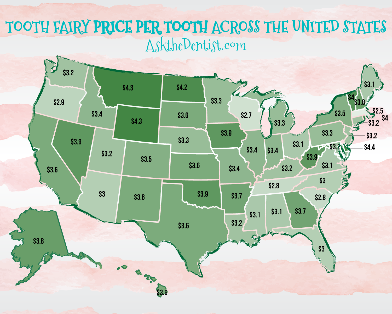 The Going Rate For The Tooth Fairy In Each State Ask The Dentist