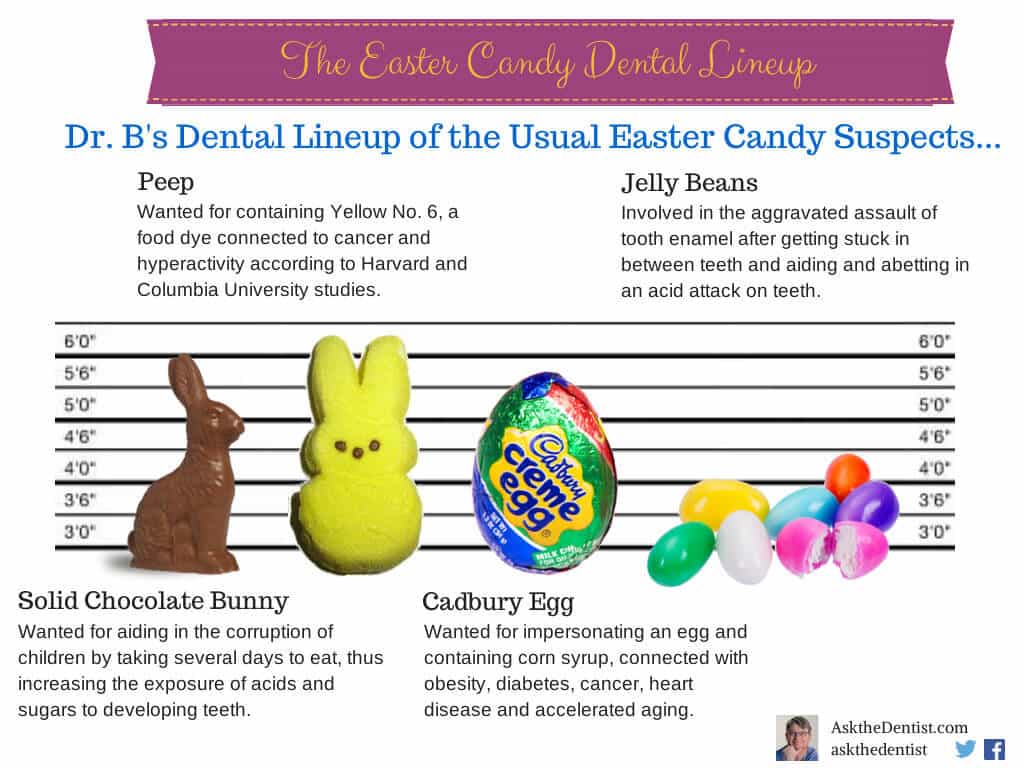 The Complete Guide to Easter Candy - Ask the Dentist