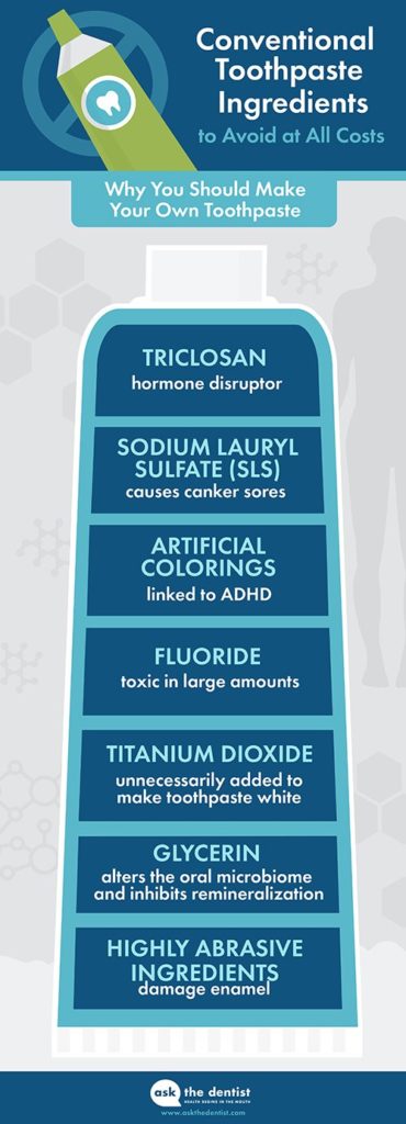 The Best and Worst Toothpaste Ingredients [Plus 2 DIY Recipes]