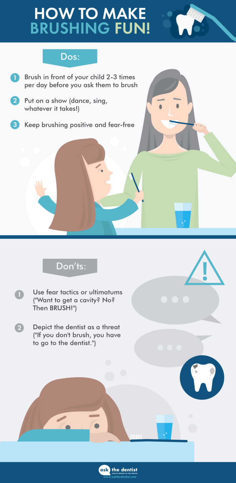 How to Brush Your Teeth: For Kids - Ask the Dentist
