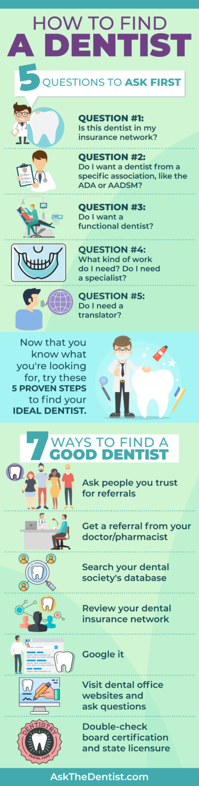 7 Tips 10 Faqs For How To Find A Good Dentist Ask The Dentist