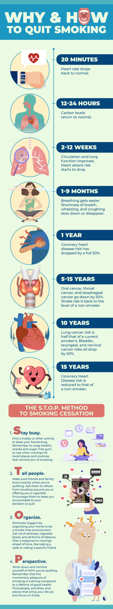 Smoking, Teeth, & Gums: 8 Hazards + Best Quitting Strategies - Ask the ...